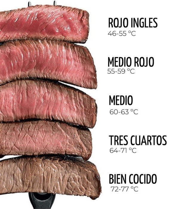 Aprende de Carne – The Meat Store